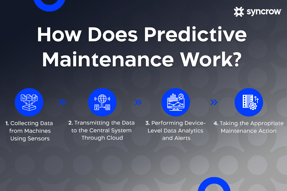 What is predictive maintenance? Definition & benefits